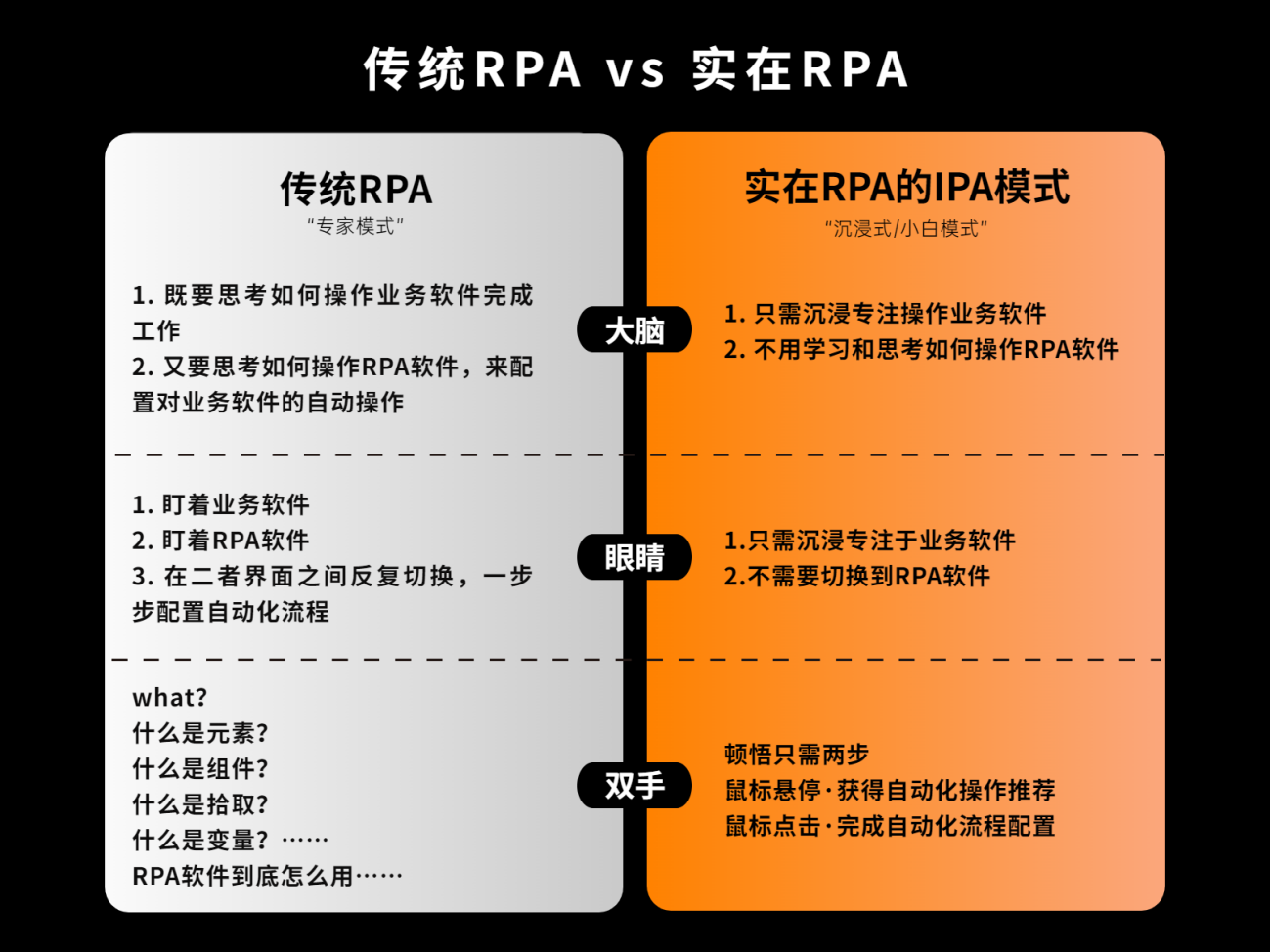 信创建设加速度丨实在智能首创首发RPA行业新模式IPA